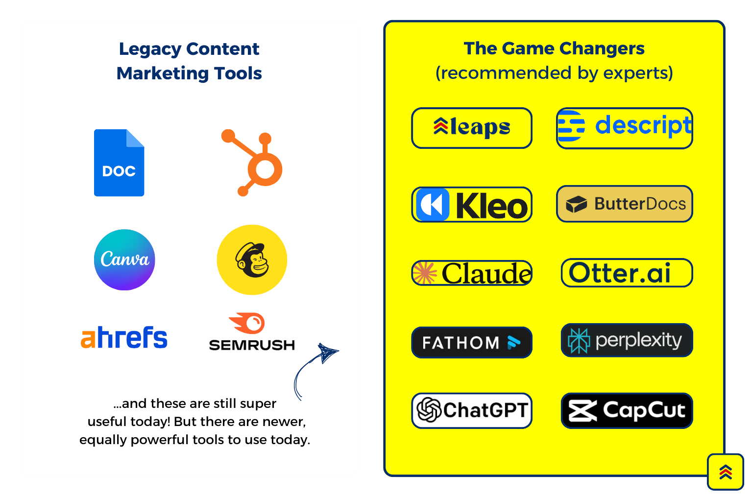 10 Modern Content Marketing Tools (Experts’ Top Picks)